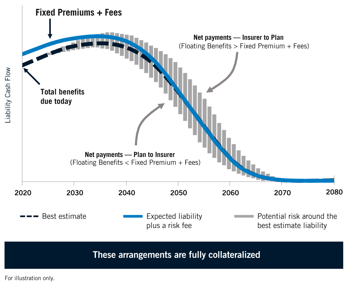 It Pays to Be Prepared | Prudential Financial